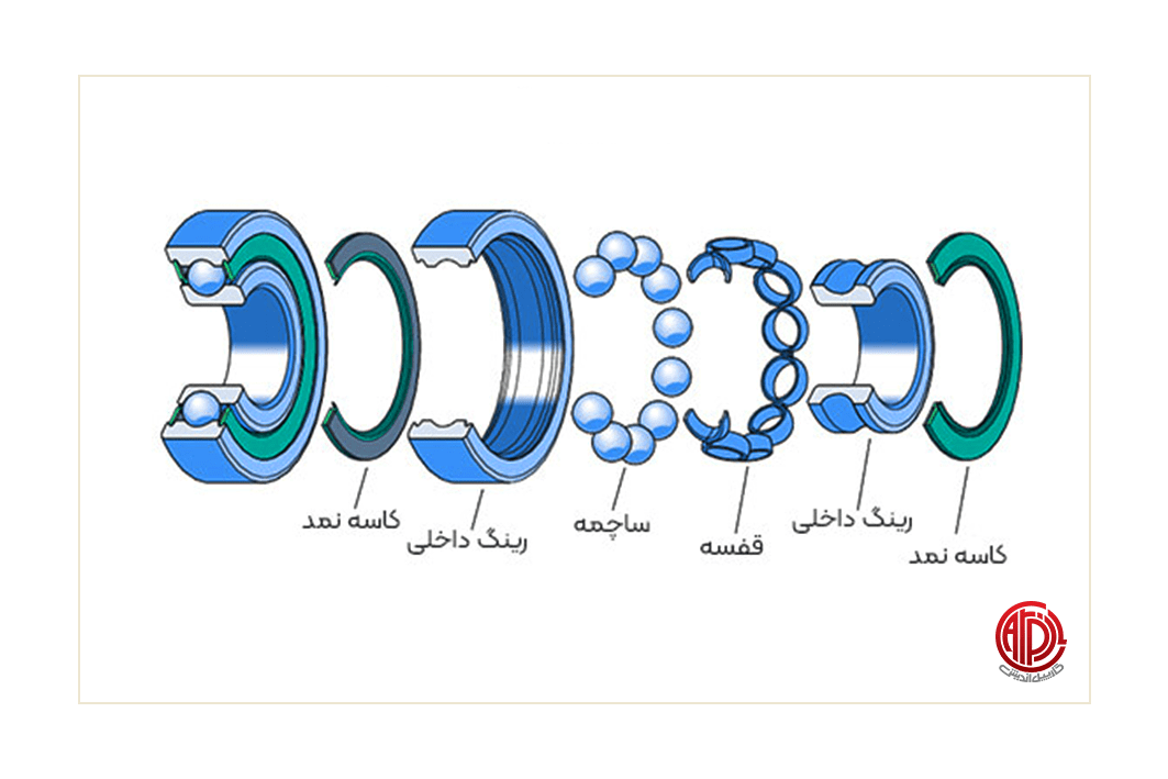 عوامل مهم در انتخاب بلبرینگ - عوامل مهم در انتخاب بلبرینگ - carpil